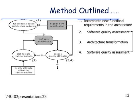 Ppt A Survey On Software Architecture Analysis Methods Powerpoint Presentation Id 4428712