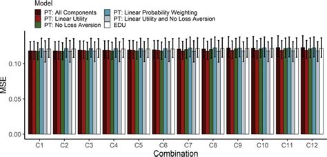 Figure D2 Mse Time Separation Method Pt Components All Function