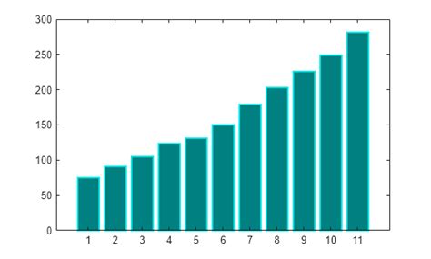 Bar Bar Graph Matlab