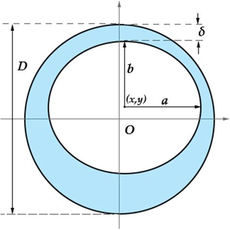 Schematic Of The Liquid Film Thickness Download Scientific Diagram