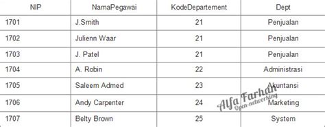 SQL DML Query Multi Table Open Networking