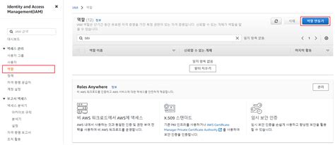 Aws Aws Codedeploy 사용법