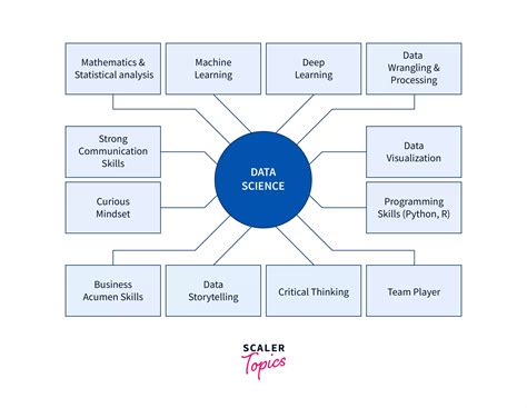 How To Become A Data Scientist In 2023 Step By Step Guide