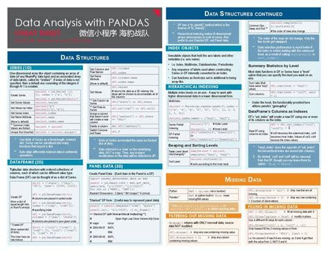 Python大数据分析机器学习之pandas小抄 知乎