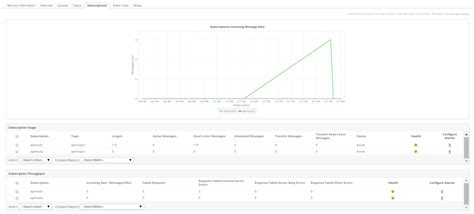 Monitoreo De Microsoft Azure Service Bus Software De Supervisión De