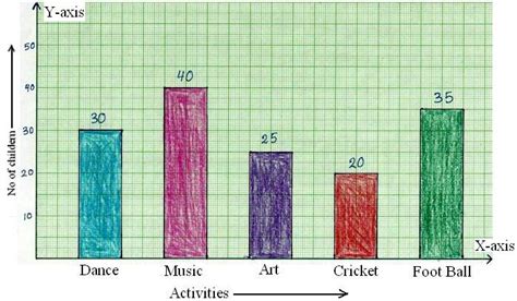 how to draw a bar graph maths data handling 597033