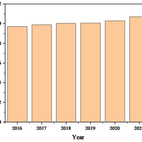 Total Power Of Agricultural Machinery In China 2016 2021 Download