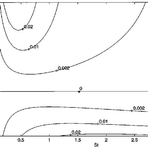 The Difference Between The Outward And Inward Radial Forces Plotted As