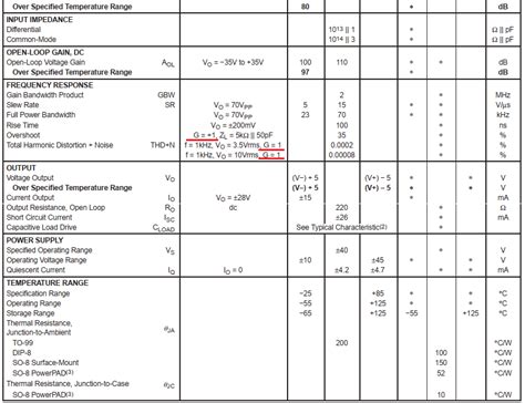 OPA Unity Gain Stable Amplifiers Forum Amplifiers TI E E Support Forums