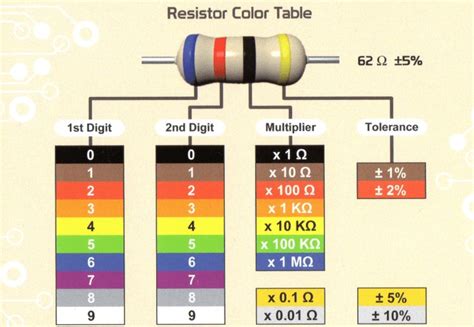 Cara Memasang Resistor Yang Benar Bljar Hot Sex Picture