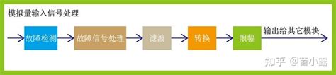 新能源汽车VCU电控开发流程解析 纯干货 知乎
