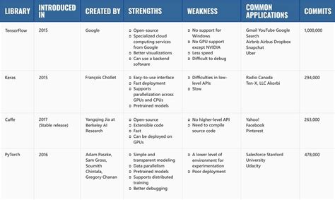 A Cheatsheet To Find The Best Fit Python Library Artificial Intelligence