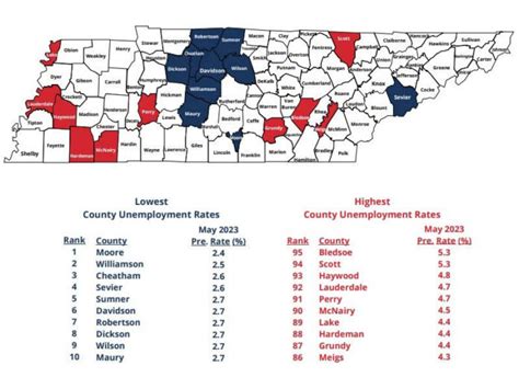 Montgomery County Unemployment Rate In May Was 37 Percent
