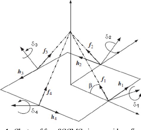 Figure 1 From Integrated Feedbackfeedforward Control Of Flexible Spacecraft For Agile Attitude