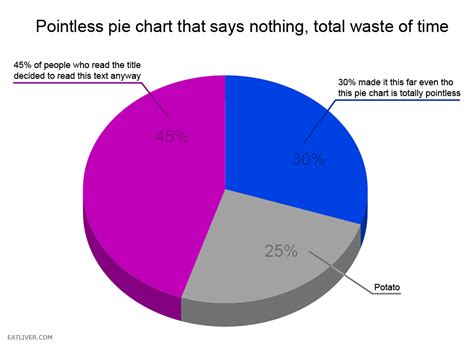 Pointless Pie Chart The Poke
