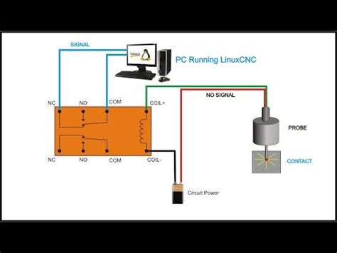 Pin On Touch Probe Homemade Touch Probe