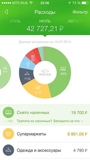 Мобильное приложение Сбербанк Онлайн для Iphone