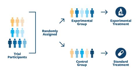 Understanding Clinical Trials For Lung Cancer Lung Cancer Research