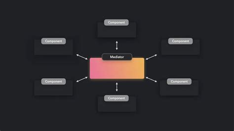 Patternsdev Javascript 设计模式