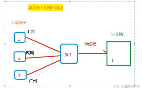 Redis:nosql数据库的高效之选——主从同步与数据结构 Csdn博客 Redis:nosql数据库的高效之选——主从同步与数据结构 Csdn博客