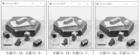 Moravec算子实现（c）moravec算子 C Csdn博客