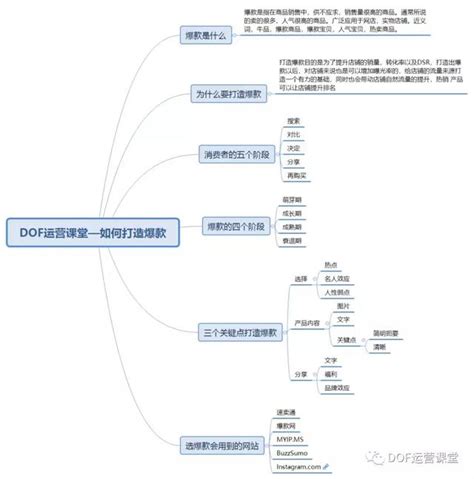 打造百萬銷量爆款產品的三個關鍵點 每日頭條