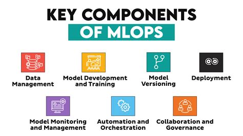What Is Mlops Machine Learning Operations Explained Stratascratch