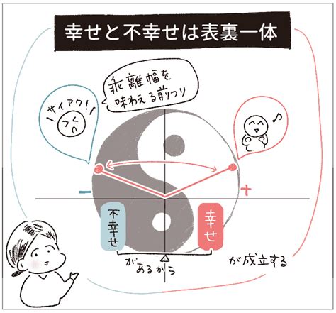 【漫画】幸せってなんだっけ？ 迷ったときに思い出したい「幸せの定義」とは？ ヨガジャーナルオンライン