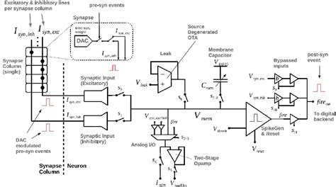 Figure 2 From A Mixed Signal Neuron Circuit Implementation Using 40nm