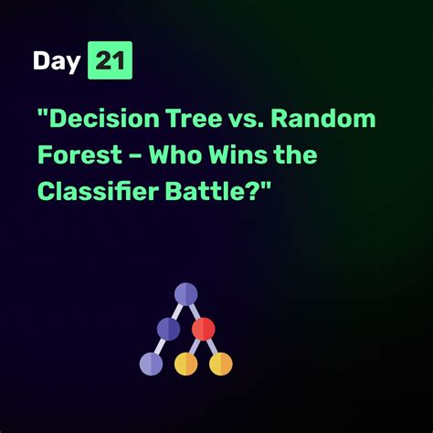 Machinelearning Datascience Ai Deeplearning Decisiontree Randomforest Classification