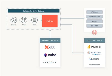Whats New With Databricks Unity Catalog At Data Ai Summit 2024