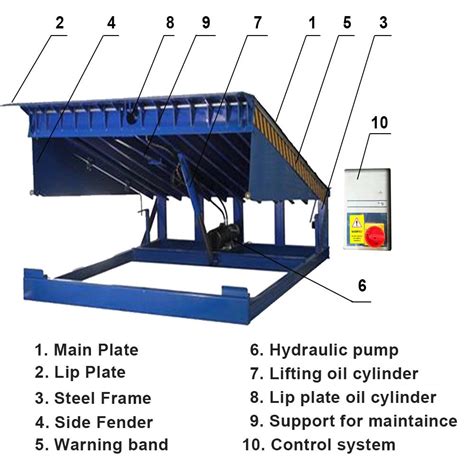 Dock Leveler Parts List