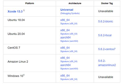 Swift Windows Linux