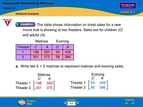 PPT Organizing Data Into Matrices PowerPoint Presentation Free