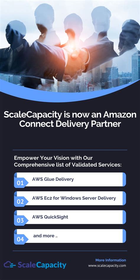 Sabiha Ashik On Linkedin Aws Amazonconnect Artofthepossible Teambuilding Success…