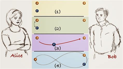 2physics Distribution Of Entanglement With Unentangled Photons