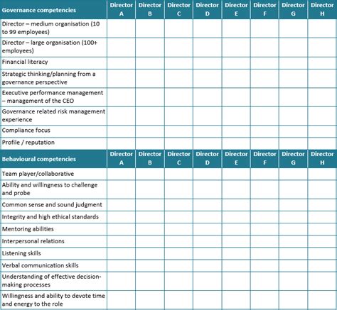 Four Characteristics Of An Effective Board Praxonomy