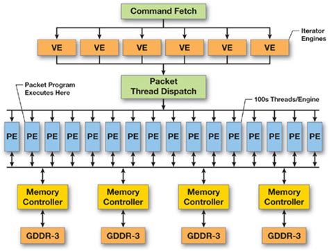 chapter 35 fast virus signature matching on the gpu nvidia 开发者
