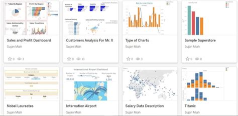 Create Tableau Dashboard And Business Analysis By Sujanmiah301 Fiverr