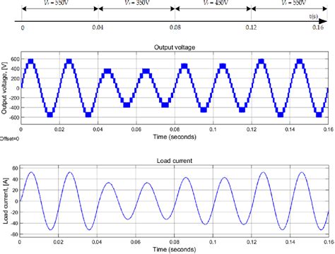 Figure 9 From A New Decentralized Space Vector Pwm Method For