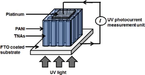 Figure 1 From Fabrication Of Titanium Dioxide Nanorod Arrays