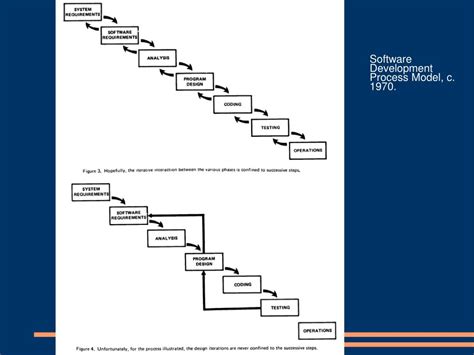 Ppt Process And Open Source Software Powerpoint Presentation Free