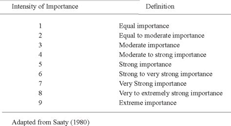 Table 3 From Analysing Elephant Habitat Parameters Using Gis Remote
