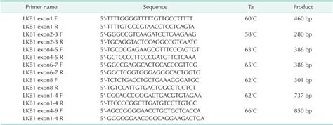 Primer Sequences Used For Stk11 Gene Mutation Detection Download Scientific Diagram