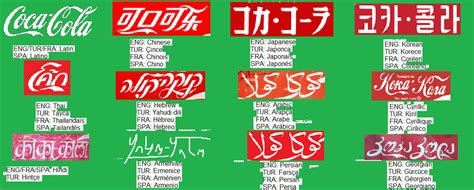 Coca Cola Logo In Different Text Types By Ea3s07 On Deviantart