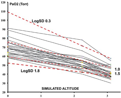 Altitude Challenge Tests In Pulmonary Patients Chronic Obstructive