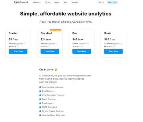 Gosquared Vs Qlikview The Best Analytics Tool For You”