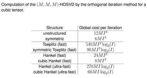 高阶奇异值分解 hosvd 理解 csdn博客