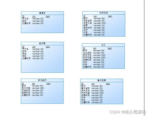 基于springboot的教师科研信息管理系统 含ssm版本 阿里云开发者社区