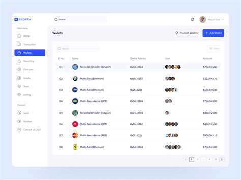 Saas Dashboard UI Design Behance